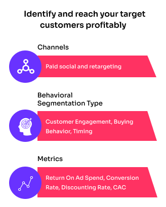Behavioral Segmentation - Personalize Customer Touchpoint